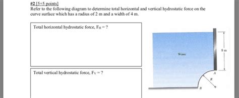 Solved Points Refer To The Following Diagram To Chegg