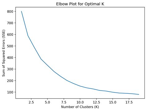 K Means Clustering In A Nutshell Archers Data Science Blog