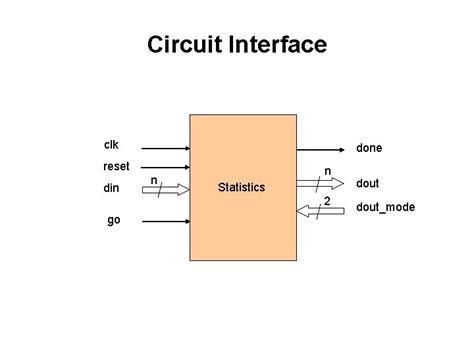 Lecture 2 Rtl Design Methodology Transition From Pseudocode