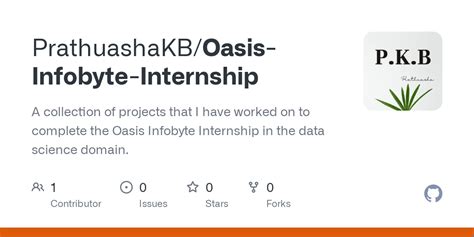 Github Prathuashakboasis Infobyte Internship A Collection Of Projects That I Have Worked On