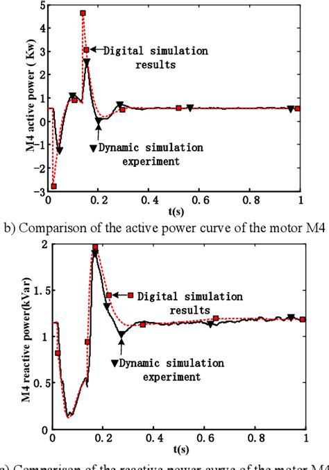 Figure 1 From Parameter Calculation Method Of Motor Simulation Model