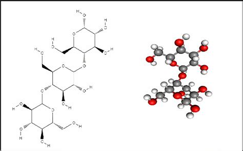 Figure 1 From Recent Trends In The Preparation Of Nano Starch Particles