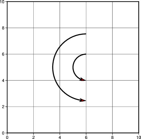 Plotting Vectors — Pygmt
