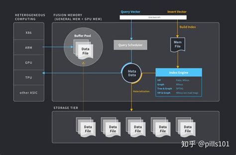 milvus 向量搜索引擎开源了！ 知乎