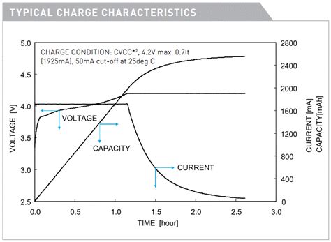 Quick Question About Cc Cv Charging