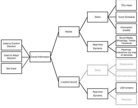 Diagram For Crowd Information During Umes Download Scientific Diagram