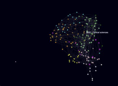 Automating Era Benchmarks And A Call For Expressions Of Interest From