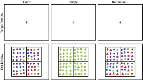 Figure 1 From Redundant Coding Can Speed Up Segmentation In Multiclass