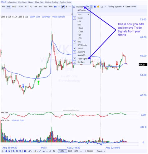 How To Trade The Buy And Sell Signals Oneoption Stocks And Options