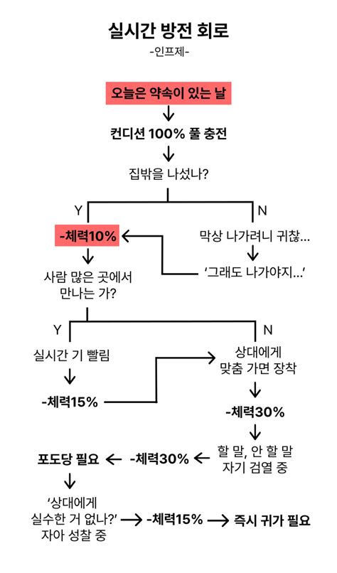 알고리즘 테스트