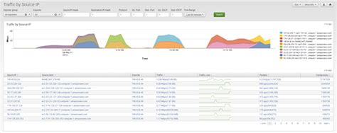 netflow and snmp analytics for splunk splunkbase