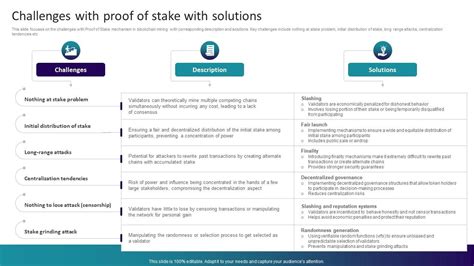decoding blockchain mining challenges with proof of stake with