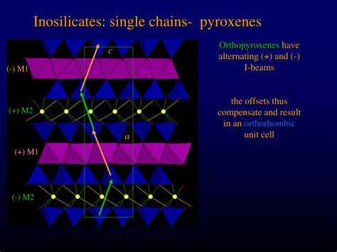 Ppt Back To Silicate Structures Powerpoint Presentation Free Download Id 6705800