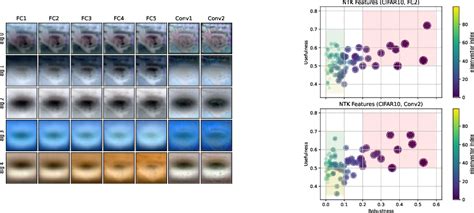 Figure 2 From What Can The Neural Tangent Kernel Tell Us About