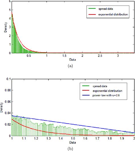 figure 1 from continuous time modeling of bid ask spread and price
