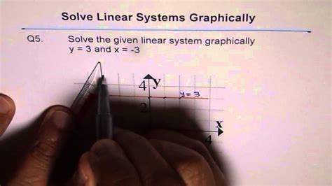 Solve Linear System Graphically Q5 Youtube