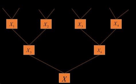 recovery based on crt ii for an 8 element modulo set 2 parallelization