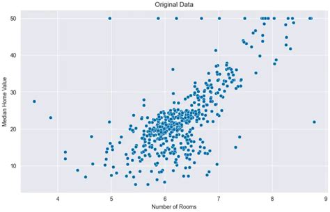 Polynomial Transformation In Machine Learning With Python Example Pythonprog