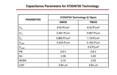 Solved Mosfet Device Capacitances Calculate The 3db