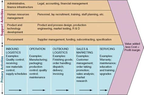 ASDA Supermarket Business Environment Free Essay Example