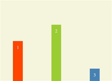 Что такое Grid Css
