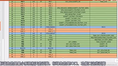 Stm32学习笔记(1) 简介stm32跳线帽怎么接 Jiangxiekeji Csdn博客 Stm32学习笔记(1) 简介stm32跳线帽怎么接 Jiangxiekeji Csdn博客