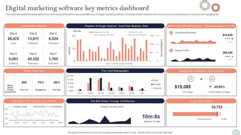 Digital Marketing Software Key Metrics Dashboard System Integration Plan Ppt Professional