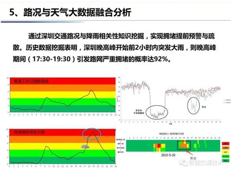 交通大数据在智能交通中的应用与探索ppt（附下载） 知乎