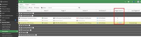 Technical Tip Automation Stitch To Force Vpn Re N Fortinet Community