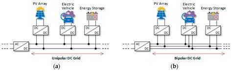 A Comprehensive Review Of Power Converters For E Mobility
