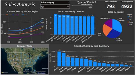 Make Insightful And Informative Dashboard For You By Mdmohiuddin46 Fiverr