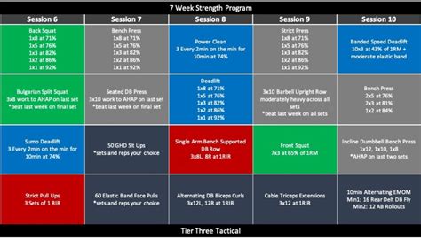 The 7 Week Free Strength Training Program Pdf Tier Three Tactical