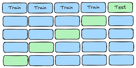Generalization Supervised Machine Learning For Science