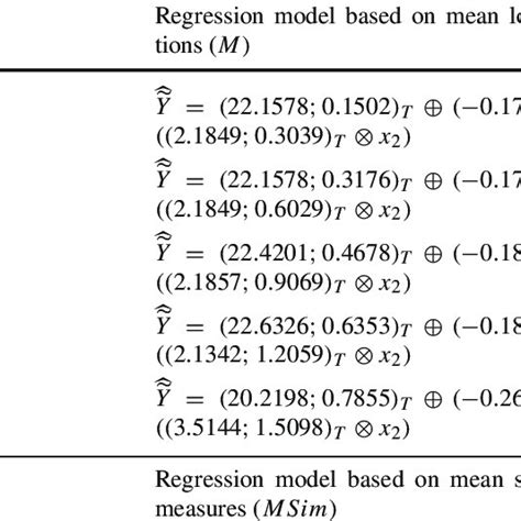 Quantile Regression Models In Example 3 Download Scientific Diagram