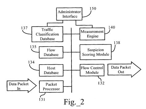 Classification Rule Patented Technology Retrieval Search Results Eureka Patsnap