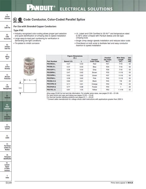 Code Conductor Color Coded Parallel Splice