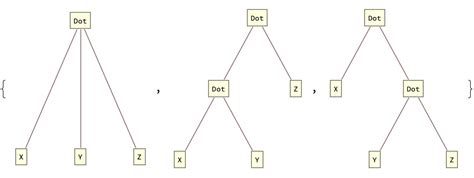 Replacement Can You Explain This Substitution Rule Mathematica