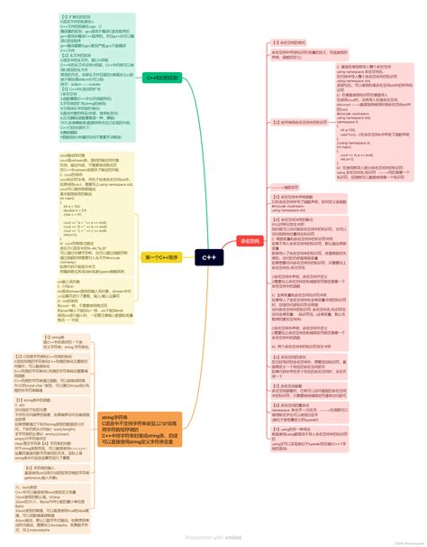c 编程：理解命名空间中的const修饰符与字符串操作 csdn博客