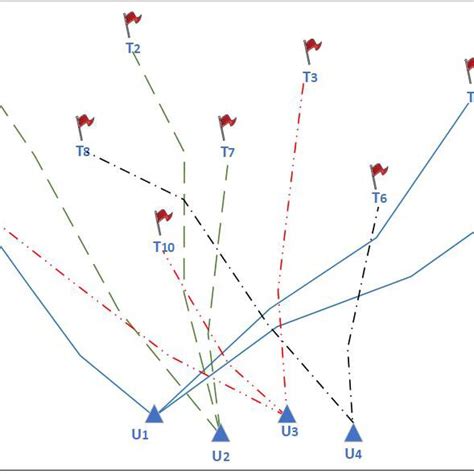 assignment of tasks and the chromosome encoding method download