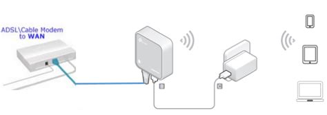 How Do I Install Tl Wr802n Wr810n To Work With A Dsl Modem Static Ip New Logo Tp Link Australia