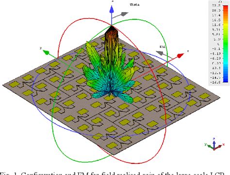 figure 1 from a millimetre wave two dimensional 64 element array for