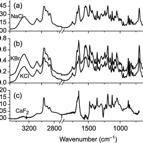 Chemical Structure Of Calixarenes 1 5 Download Scientific Diagram