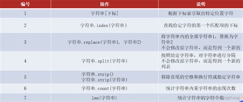 Python学习笔记(五):list(列表)、tuple(元组)、str字符串、切片、set集合、dict字典、映射python Python学习笔记(五):list(列表)、tuple(元组)、str字符串、切片、set集合、dict字典、映射python