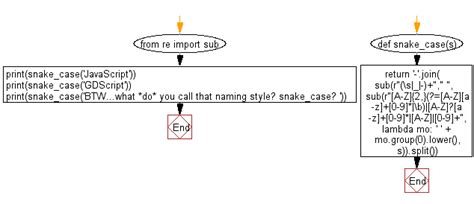 Python Convert A Given String To Snake Case W Resource