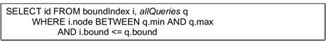 Final Sql Statement For Intersection Queries Download Scientific Diagram