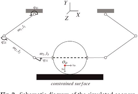 Figure 4 From A Robust Adaptive Hybrid Force Position Control Scheme Of Two Planar Manipulators