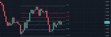 Pivot Points Overview Techniques Calculations And Uses Wall Street Oasis