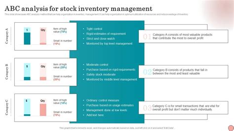 Abc Analysis For Stock Inventory Management Strategies To Order And