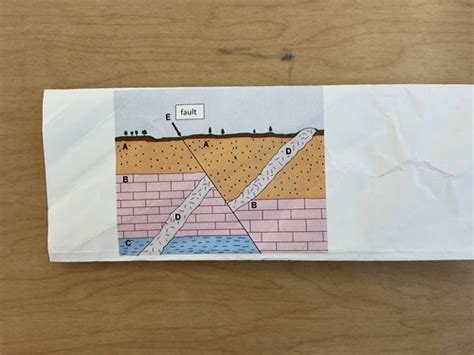 Geology Final Flashcards Quizlet