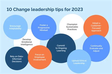 Change Leadership: How To Lead Your Team Through Dynamic Change
